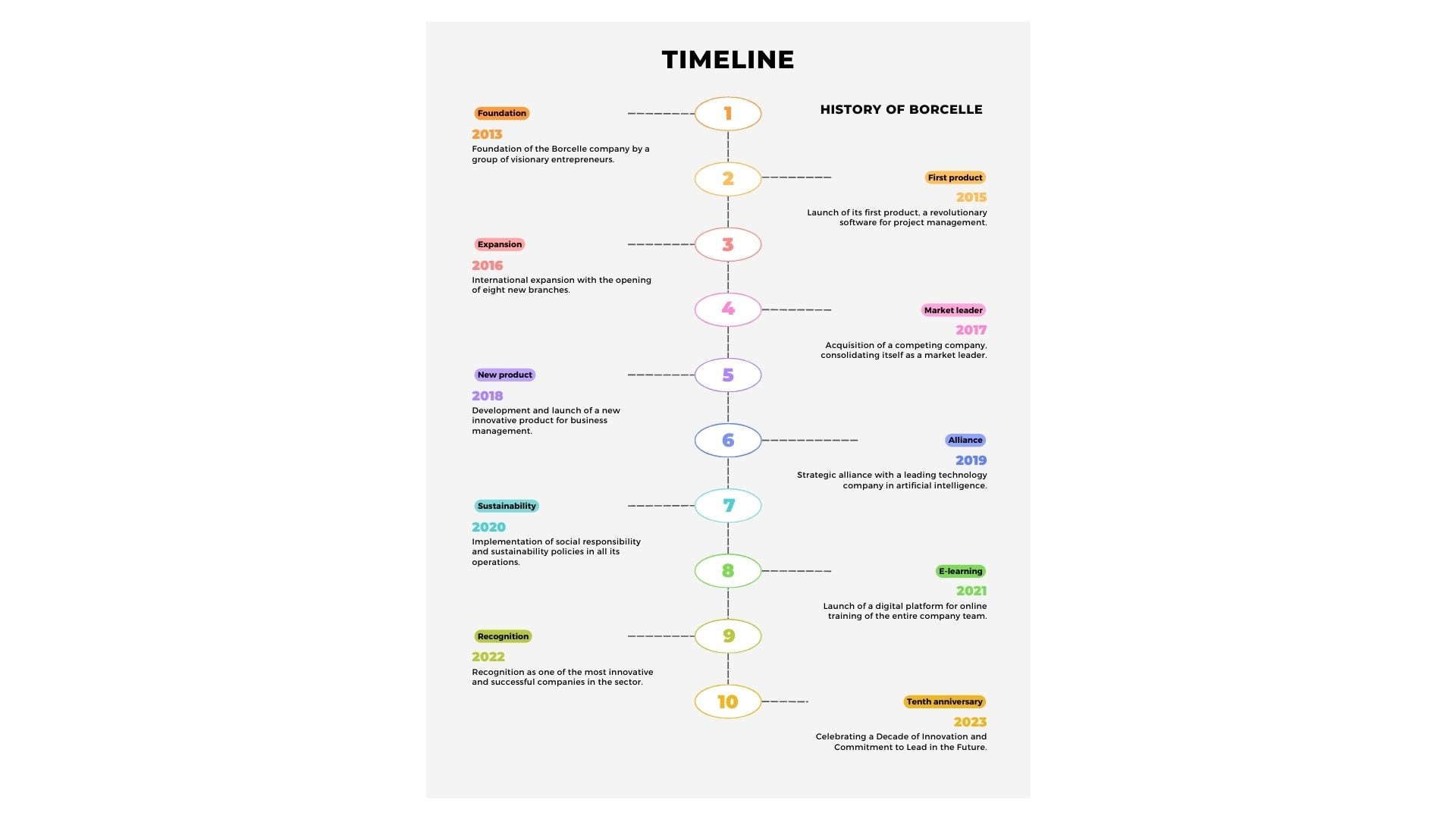 Infographic Timelines - starting at $199 | Clarity Infographics